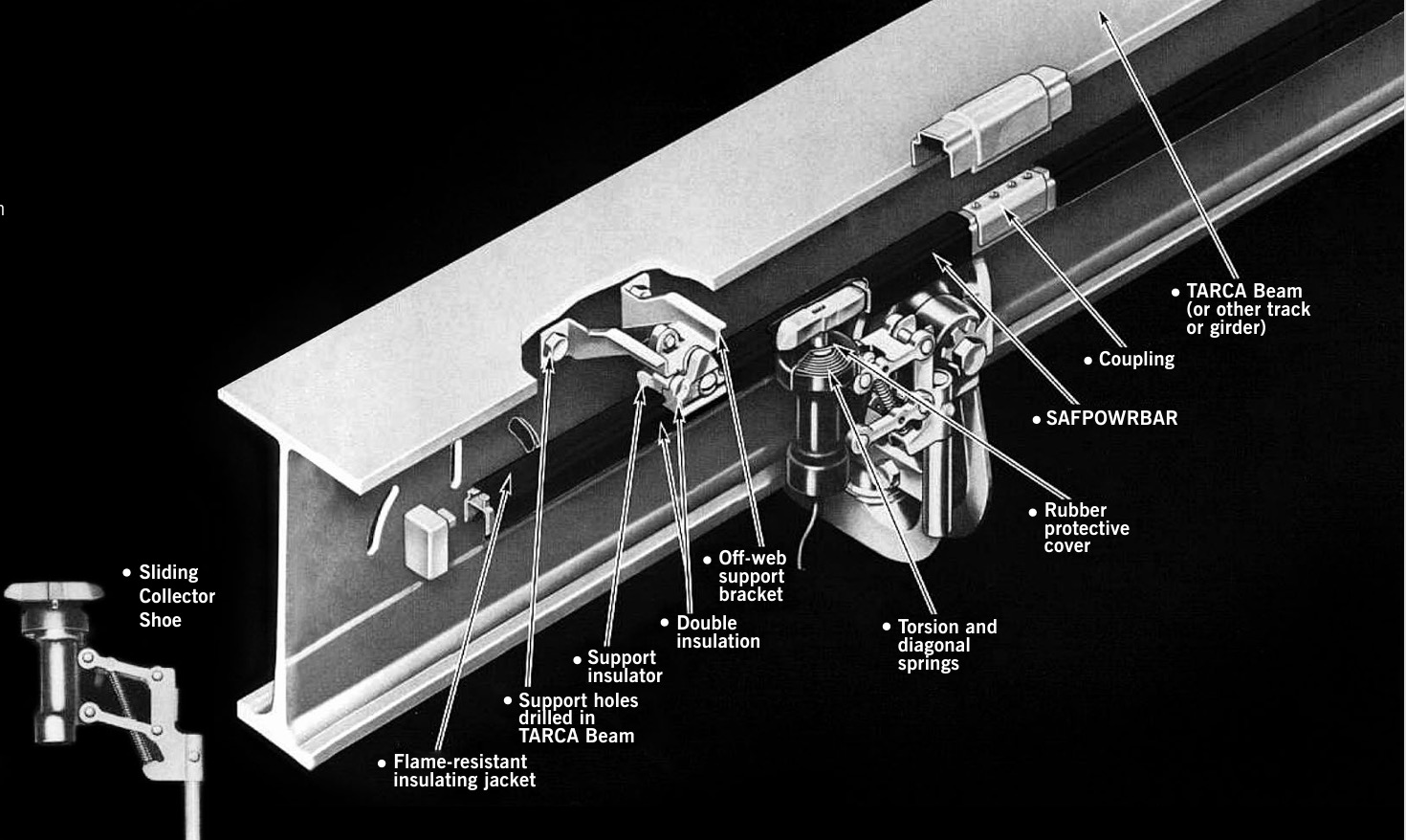 SAFPOWRBAR® Support Brackets On American Crane & Equipment Corp.